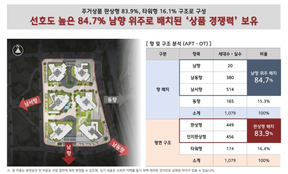 힐스테이트 천안역 스카이움 성정동 49층 미분양아파트분양 현대건설 분양금액 단지배치 잔여호실 견본주택 투자 위치안내 네이버 블로그