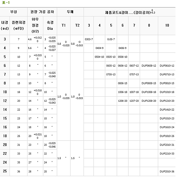 FDU (drybearing) Flang Type 규격표2 : 네이버 블로그