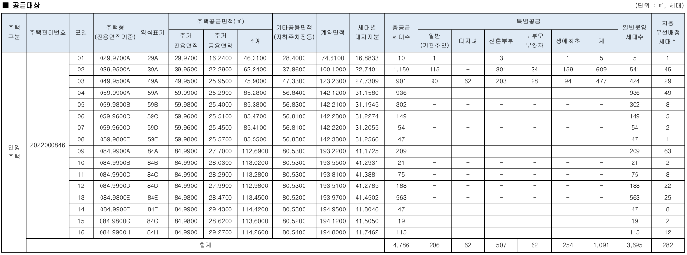 둔촌주공 올림픽파크 포레온 전용 84㎡ 분양 대출 상환 스케쥴 짜기 청약자금계획 계약금 중도금 잔금 서울 강동구 아파트