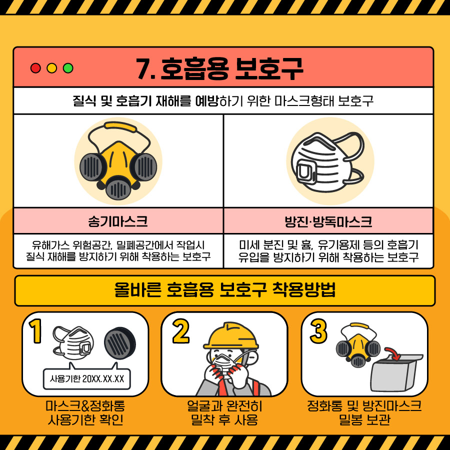 안전을 위한 보호구 가이드 보호구 종류와 착용방법 네이버 포스트