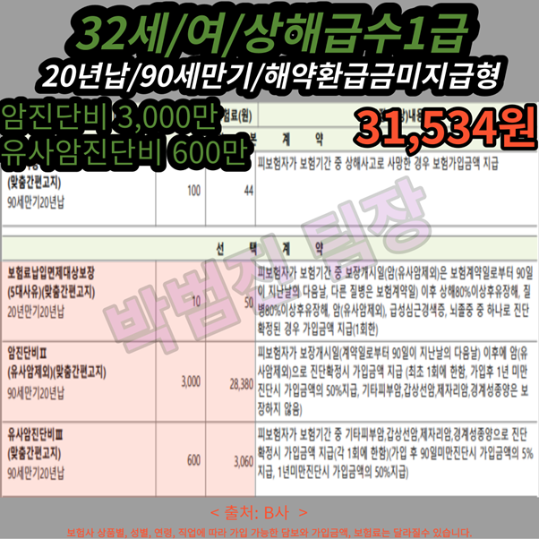 자궁경부이형성증 보험 실비 가입 어렵지 않아요 네이버 블로그