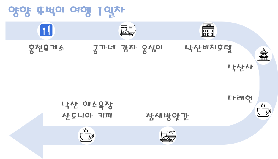 양양 여행 2일차 뚜벅이 1박 2일 양양 여행 코스 수산항 물회 동호해변 바다지기 공방카페 대광토종순대