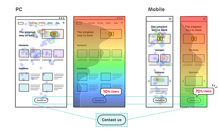 CTA 버튼 설계 시 체크리스트 & OTT 서비스 분석 예시 : Beusable Forum