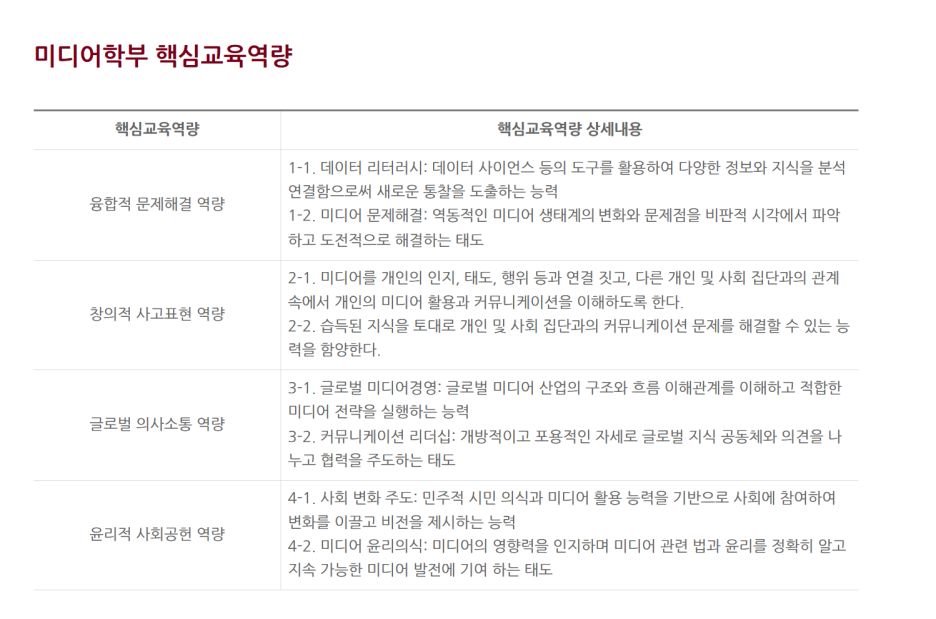 고려대 미디어학부 모범사례 생기부 세특 구성 공개 네이버 블로그
