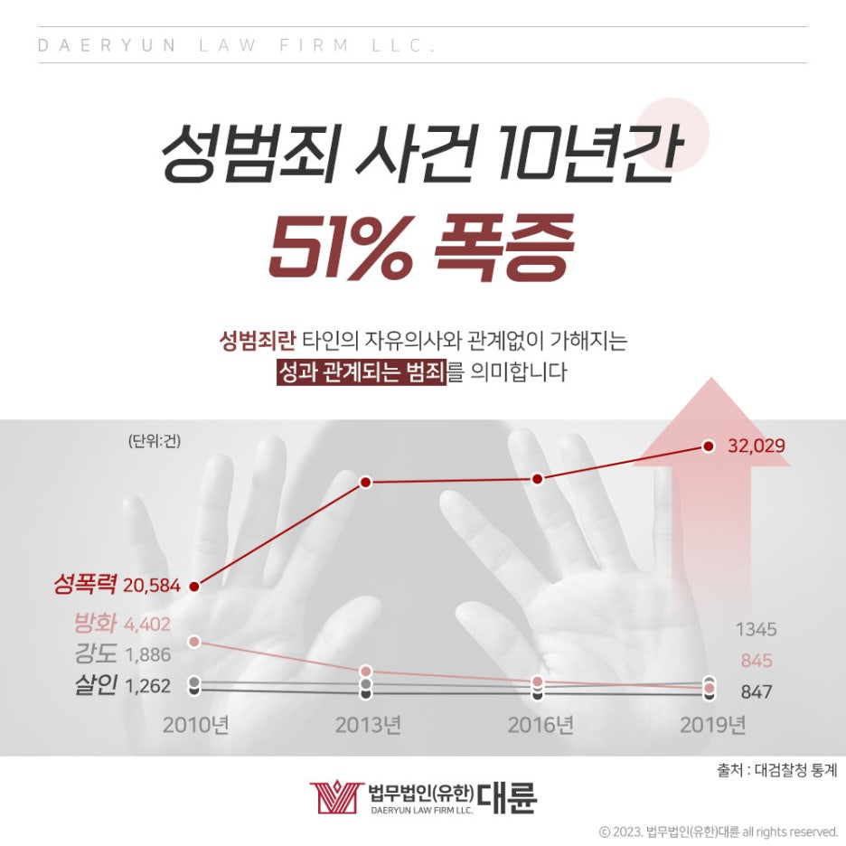 수원형사전문변호사 사건 대처를 네이버 블로그