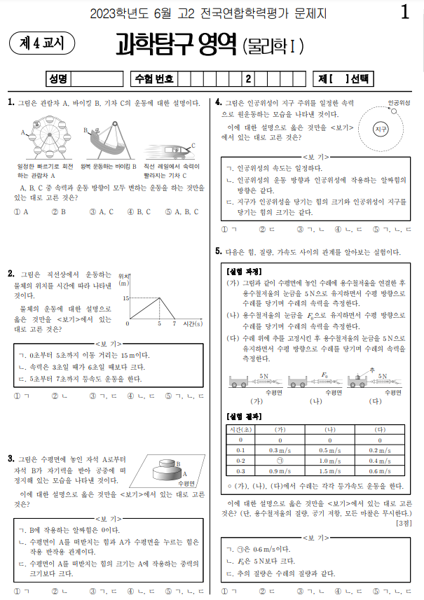 2023년 고2 6월 모의고사 과학탐구 등급컷 물리 화학 생명과학 지구과학 문제지 및 답지 네이버 블로그