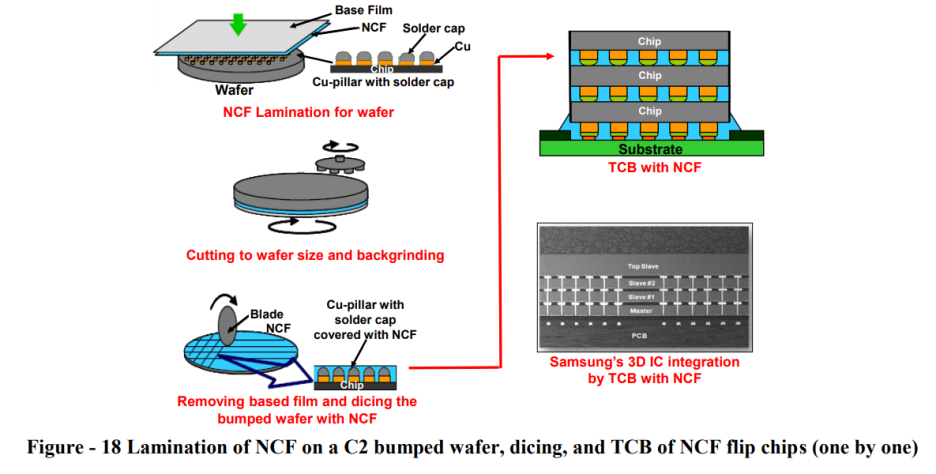 [HBM] 공정 - 2.5D 패키지 공정 및 HBM 공정을 살펴보자 : 네이버 블로그