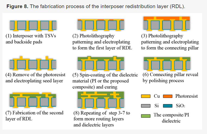 [HBM] 공정 - 2.5D 패키지 공정 및 HBM 공정을 살펴보자 : 네이버 블로그