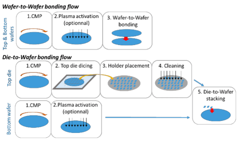[HBM] 공정 - 2.5D 패키지 공정 및 HBM 공정을 살펴보자 : 네이버 블로그