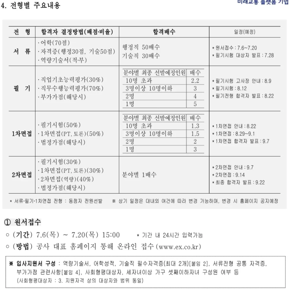 한국도로공사 채용 자소서 항목 및 작성법 네이버 블로그