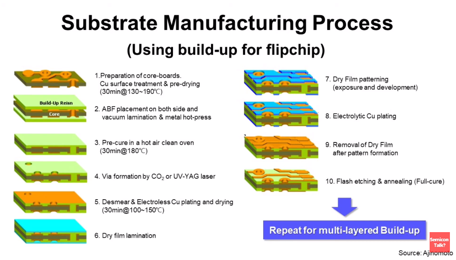 [HBM] 공정 - 2.5D 패키지 공정 및 HBM 공정을 살펴보자 : 네이버 블로그
