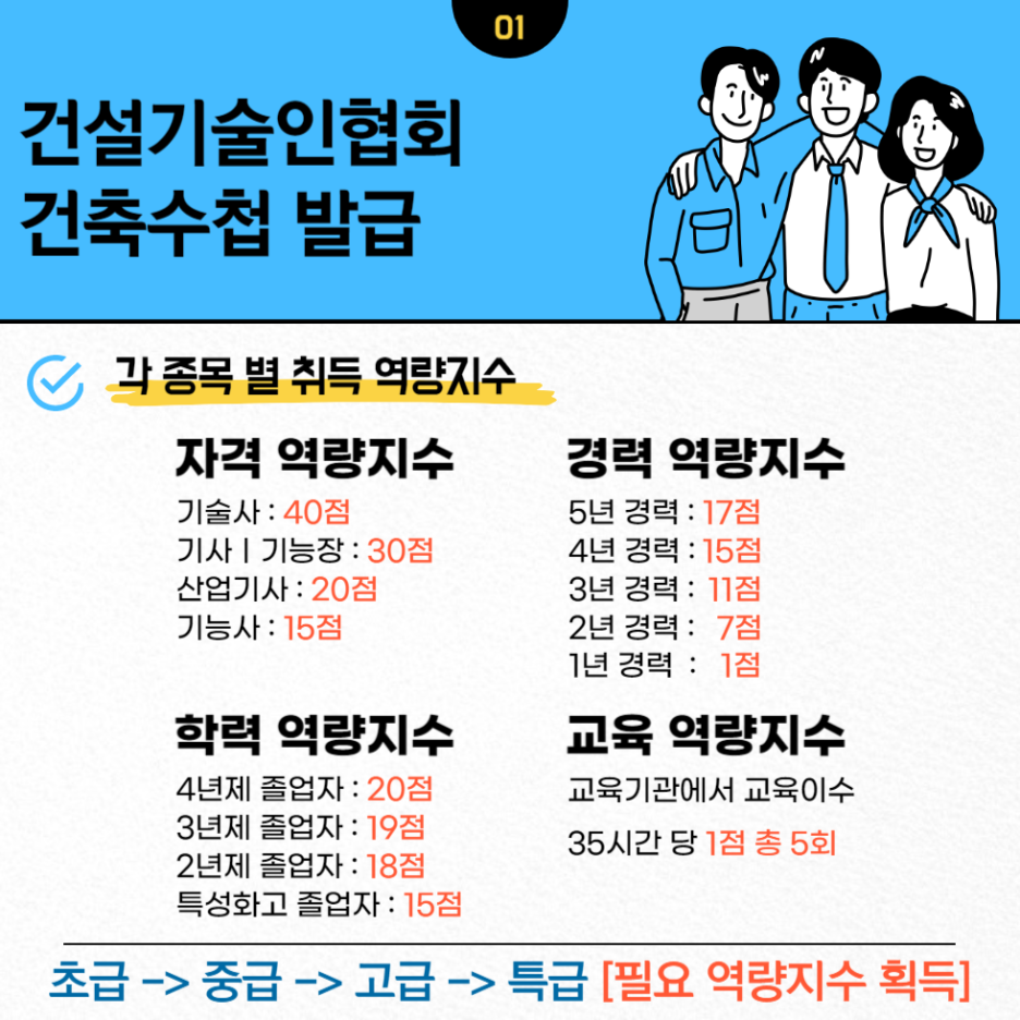 건설기술인협회 등급 및 경력수첩 발급과 승급 조건 쉽게 준비하기 네이버 블로그