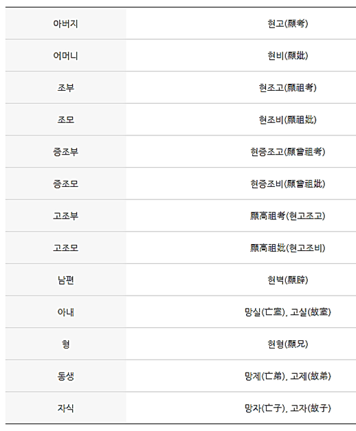 추석 제사 차례 순서 음식 준비 제사상 차리는 방법 네이버 블로그