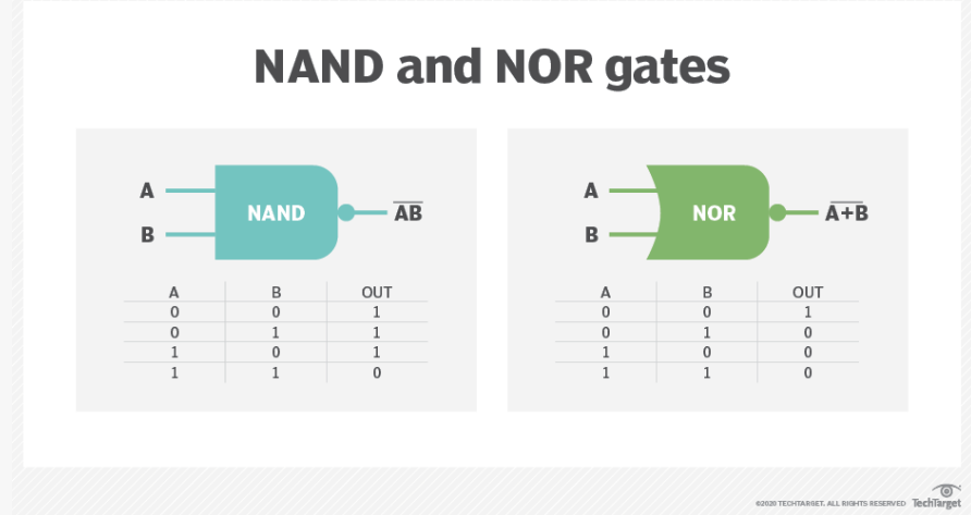 [NAND] NAND 구조, 공정 관련 소재/부품, 장비 알아보기 : 네이버 블로그