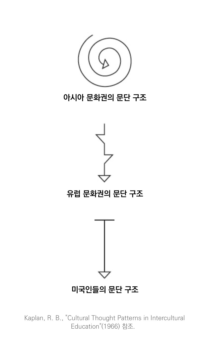 미국에서 집중적으로 가르치는 영어 에세이 형식. Five Paragraph Essay. : 네이버 블로그