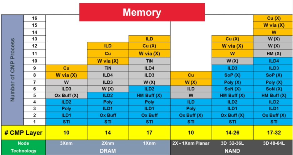 케이씨텍 ( CMP 장비, CMP슬러리, 세정 ) : 네이버 블로그