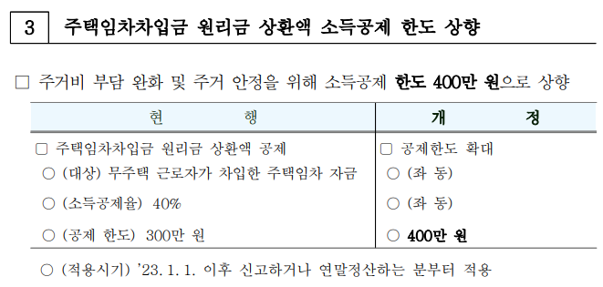 2022년 귀속 연말정산 주택 관련 공제 항목 상세정리 월세 전세대출 주담대 청약저축 네이버 블로그