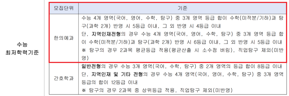 2024학년도 12개 전국 한의과대학 한의예과 수시 완벽 정리 2024 한의대 수시 학생부 교과·종합학종·논술 전형별