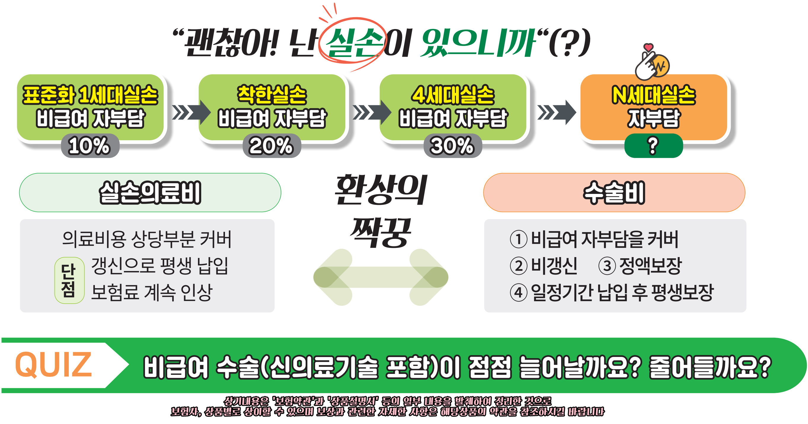 보험tip D126 선종 양성신생물 올가미절제술대장용종제거 수술비 보험금 420만원 보상사례 네이버 블로그