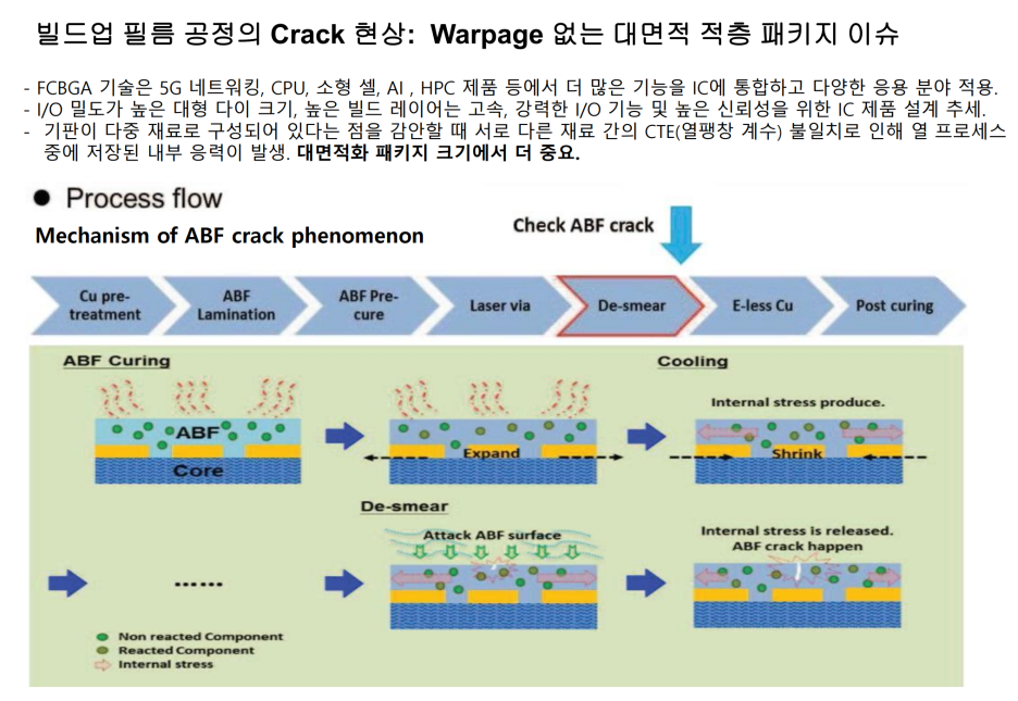이비덴, TSMC와 협력 심화, 첨단 패키지 기판에 사상 최대 투자 - ABF 대체 유기소재 개발 : 네이버 블로그