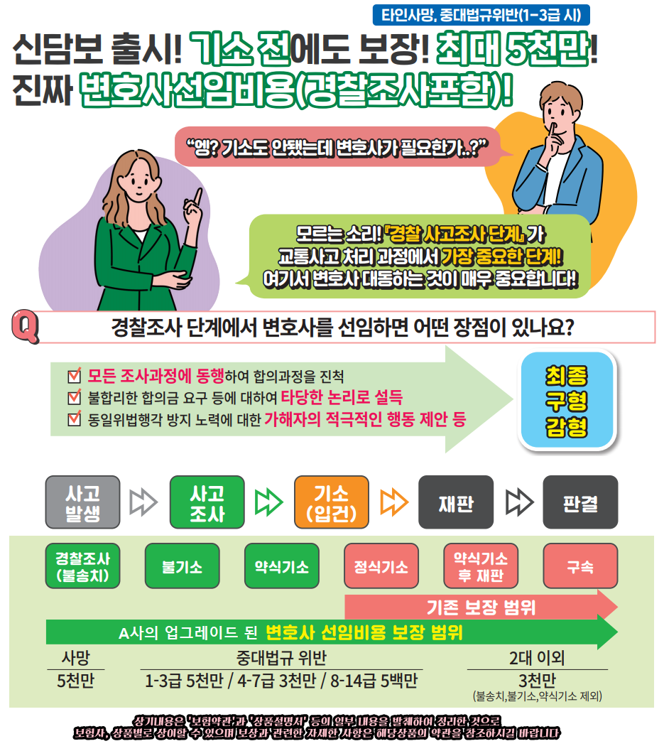 운전자보험추천스쿨존사고 등의 중대법규위반 6주미만 교통사고처리지원금과 경찰조사포함 변호사선임비용의 보장금액을 체크하세요