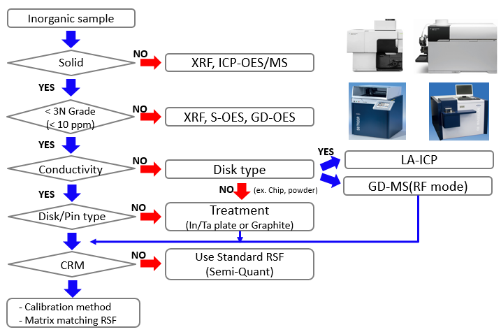 글로우방전 질량분석기 - Glow Discharge Mass Spectrometer (GD-MS) : 네이버 블로그