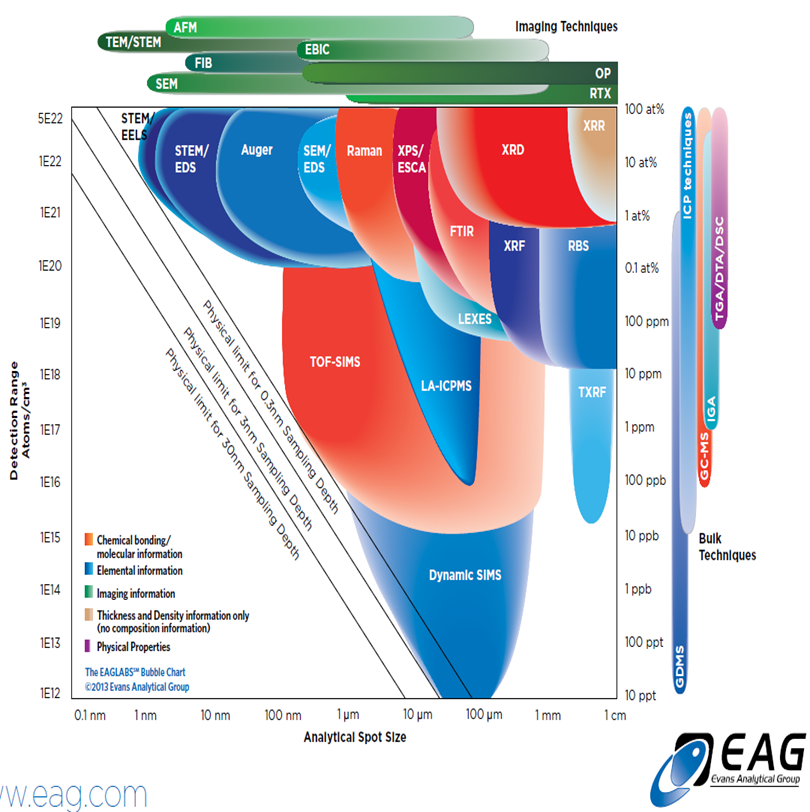 글로우방전 질량분석기 - Glow Discharge Mass Spectrometer (GD-MS) : 네이버 블로그
