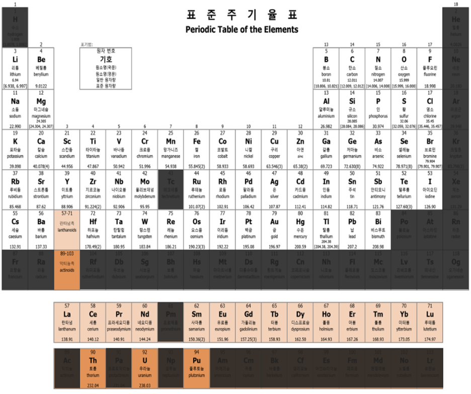 글로우방전 질량분석기 - Glow Discharge Mass Spectrometer (GD-MS) : 네이버 블로그