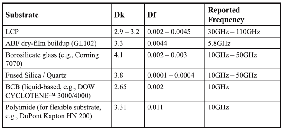 첨단 반도체 패키징의 차세대 RDL 재료, Hybrid bonding : 네이버 블로그