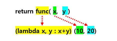 5.10 파이썬 : 람다(lambda) : 네이버 블로그