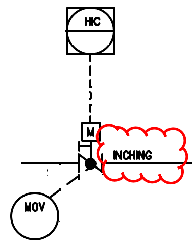 Inching MOV 이해 : 네이버 블로그