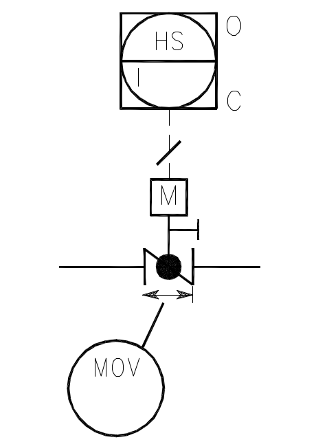 Inching MOV 이해 : 네이버 블로그