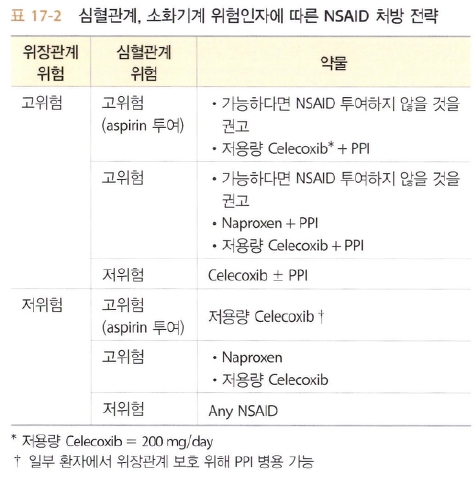 약물 : 네이버 블로그