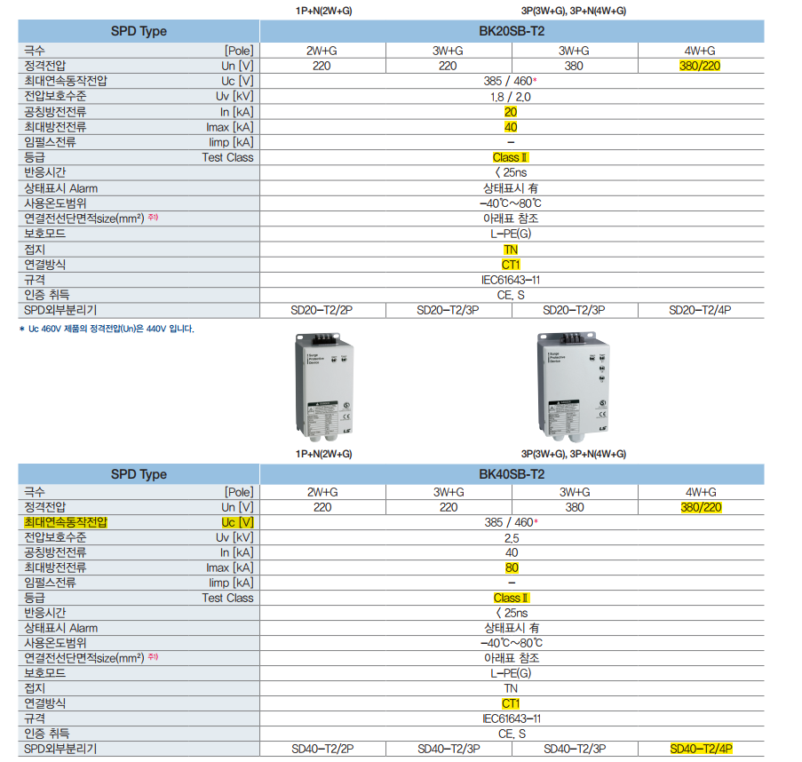 SPD 선정, 설계, 설치 실무(KEC에 따름) : 용어정의, 뇌보호 Zone: Class1, Class2, Class3, 접속 모드 CT1, CT2. 2024.04.02 ...