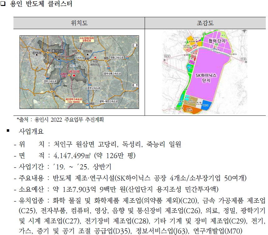 용인 플랫폼 시티 투자 1부 왜 용인 플랫폼 시티에 투자해야 하는가 네이버 블로그
