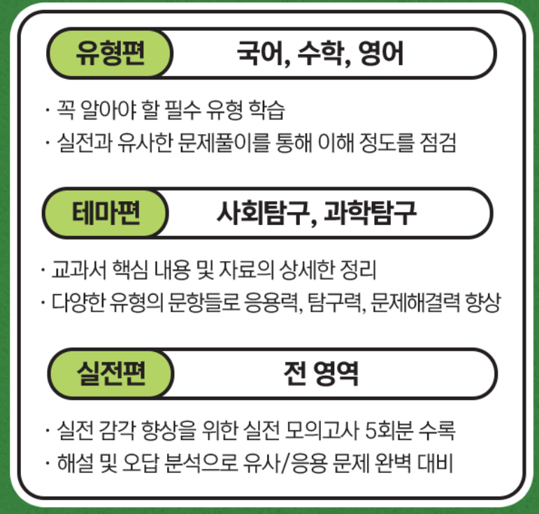 Ebs 2025 수능완성 영어 답지 2025 수완 영어 Pdf 파일 이비에스 수능완성 영어 답지 2025 Ebs 수완
