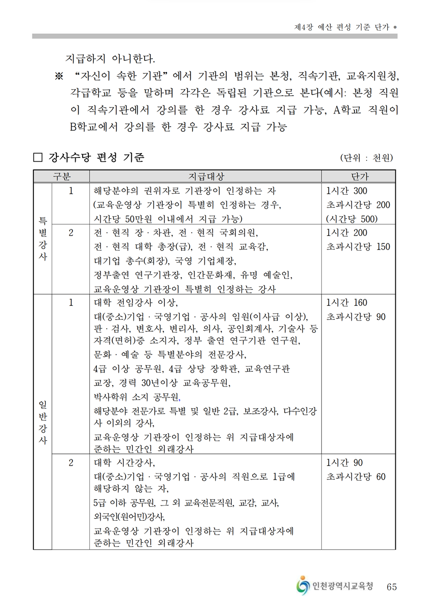 2025년 강사비 지급 기준 사회복지공동모금회 강사비 행안부 지방자치인재개발원 강사비 서울시 인재개발원 강사비 교육청