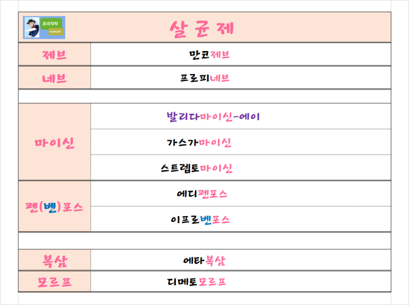 2024년 1회 식물보호기사 동차 합격생의 실기필답형 기출문제 분석 자료 무료공유 과목별 출제빈도 공부 순서 출제별