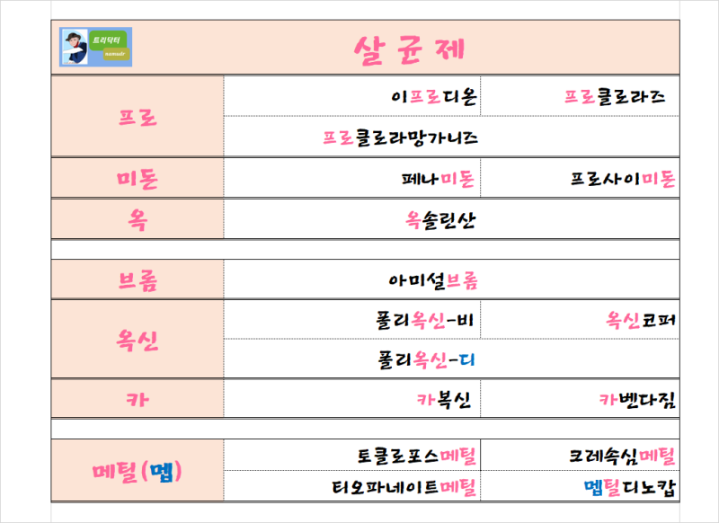 2024년 1회 식물보호기사 동차 합격생의 실기필답형 기출문제 분석 자료 무료공유 과목별 출제빈도 공부 순서 출제별