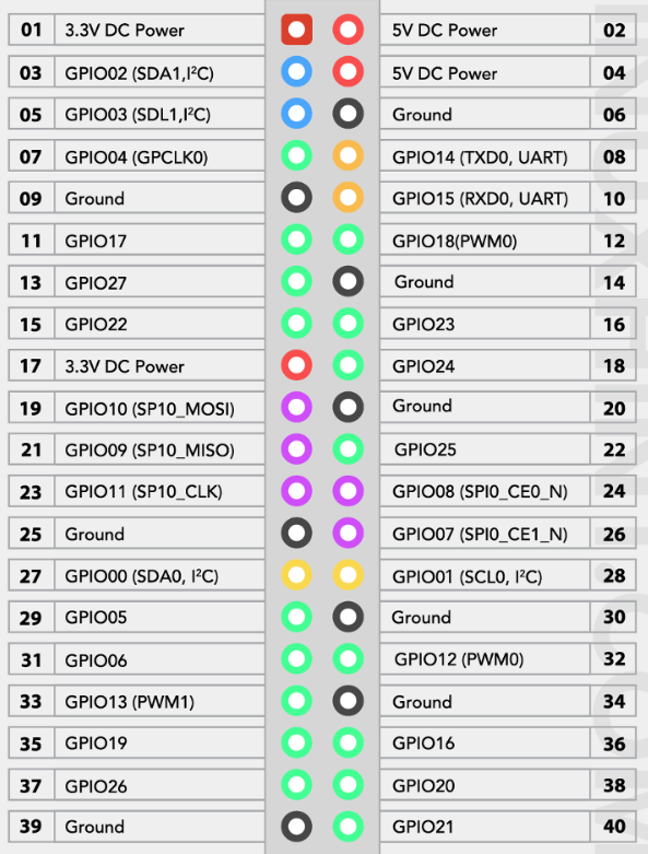 라즈베리파이5로 버튼 제어 (입력 제어 with RPi.GPIO & gpiozero 라이브러리) : 네이버 블로그