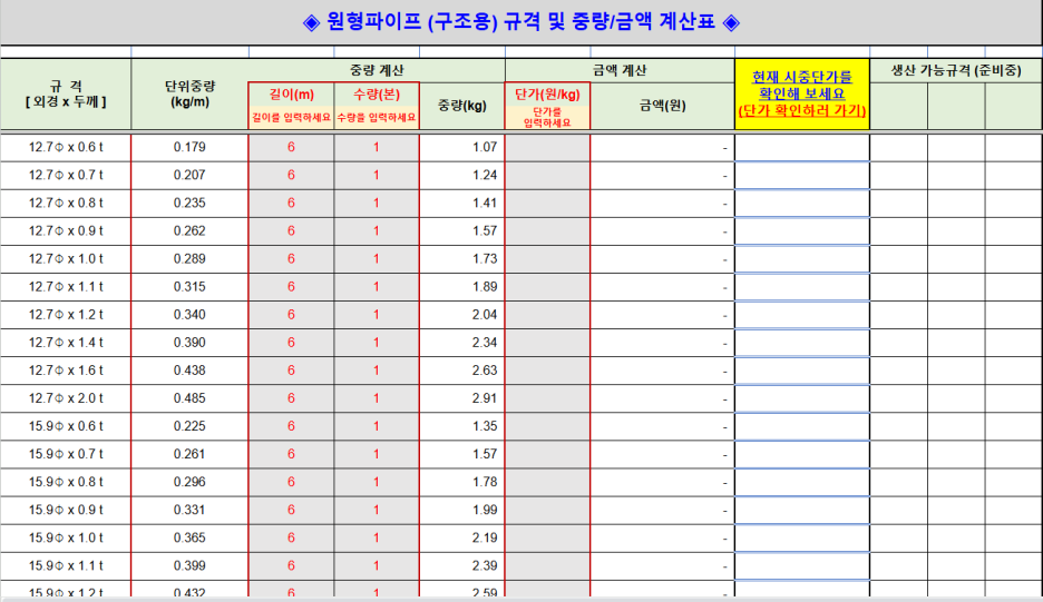 철강지식 일반 구조용 탄소강관 Carbon Steel Tubes For General Structure Purposes에