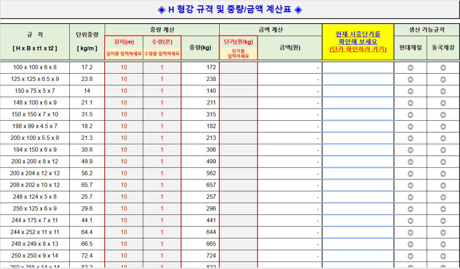 철강지식 H형강 H Beam에 대해 알아보고 규격표를 살펴보자 네이버 블로그