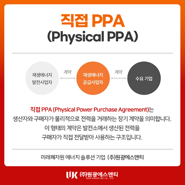 PPA 종류, 전력구매계약이란 무엇일까? : 네이버 블로그