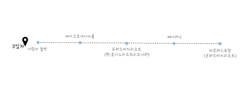 괌 4박 5일 온워드비치리조트수영장 워터파크까지 즐길 수 있는 괌리조트 조식 현 호시노 리조트 리조나레 괌