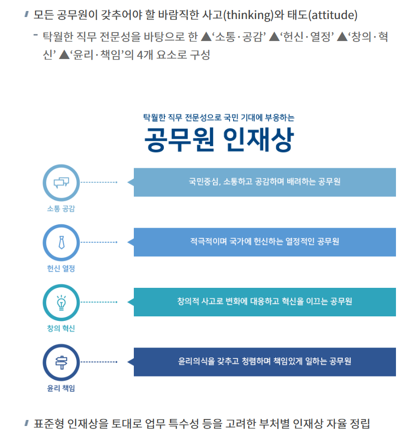 행정안전부 청년인턴 채용 자소서 작성법 및 자기소개서 첨삭 네이버 블로그
