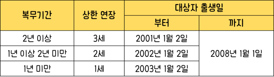 2025학년도 육군사관학교육사 제85기 사관생도 모집요강 네이버 블로그