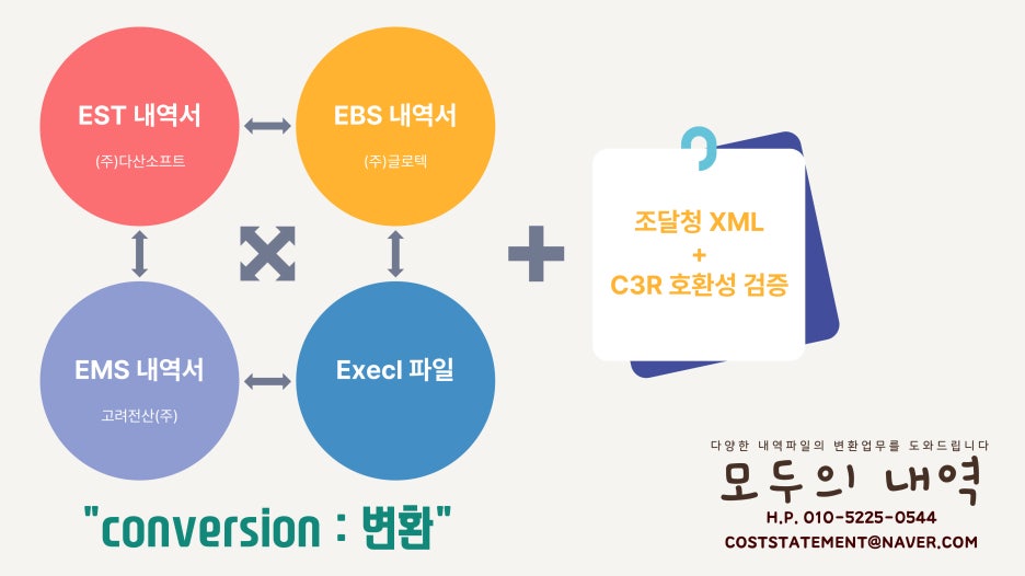 건설공사 총액입찰제도와 설계서의 설계변경 가능/불가능 케이스 : 네이버 블로그