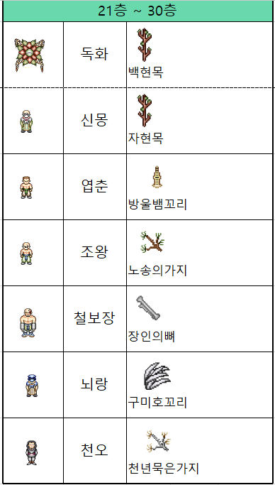 바람의나라클래식 북방대초원 몬스터 드랍아이템 무기 방어구 장비옵션 장비조합 무기조합 방법2편 네이버 블로그