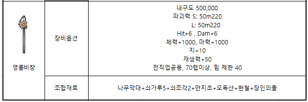 바람의나라클래식 북방대초원 몬스터 드랍아이템 무기 방어구 장비옵션 장비조합 무기조합 방법2편 네이버 블로그