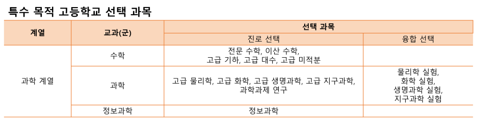 고교학점제 제대로 알아보기 과목 선택 9등급 Vs 5등급 내신 등급 환산 성적 산출 방식 5등급제 등급별 대학지원선